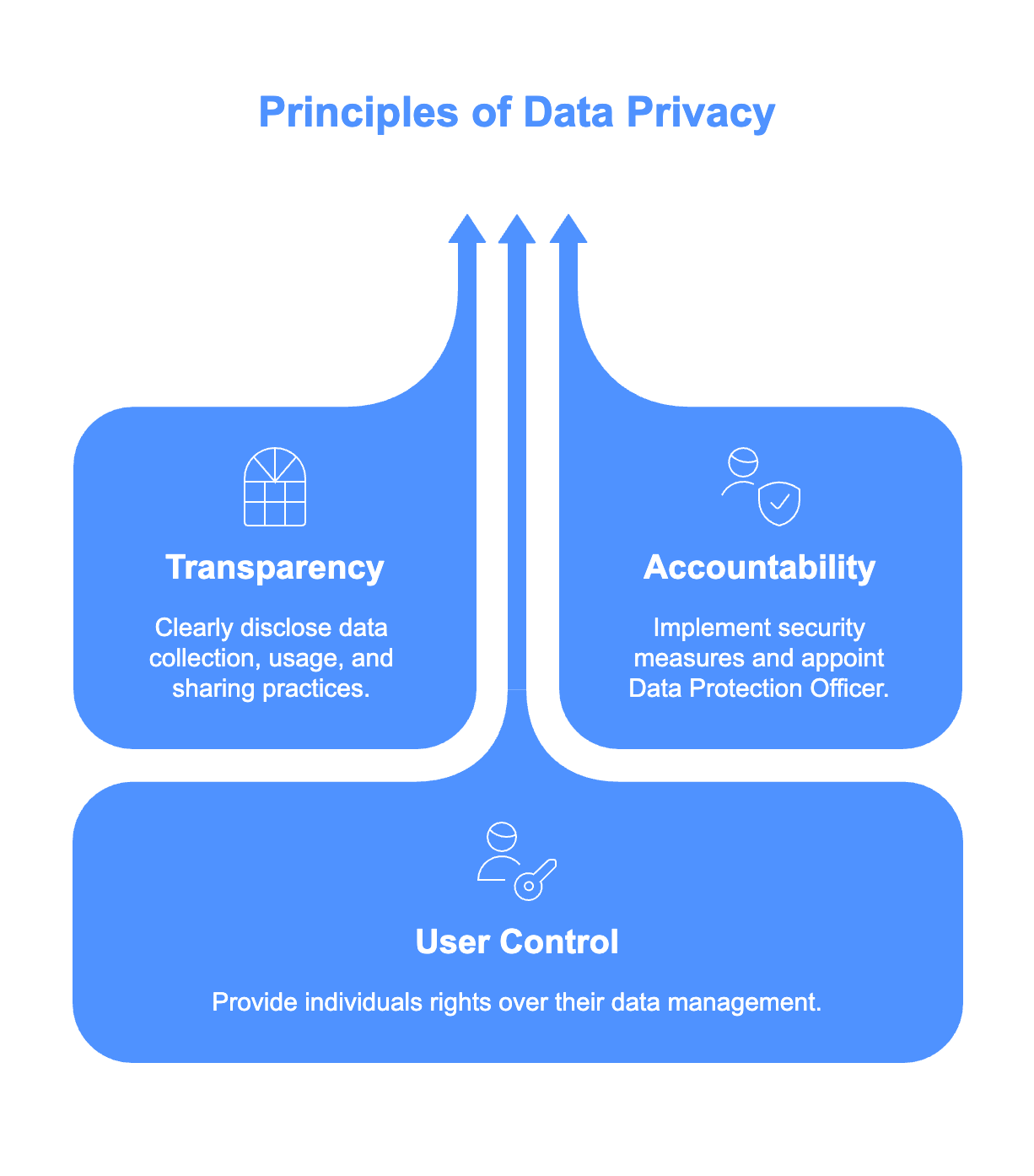 How to Create a Comprehensive Privacy Policy for Your Website: A Guide