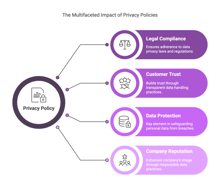 How to Create a Comprehensive Privacy Policy for Your Website: A Guide