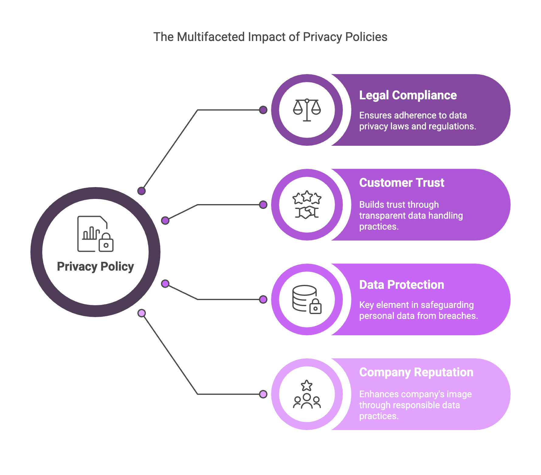 How to Create a Comprehensive Privacy Policy for Your Website: A Guide