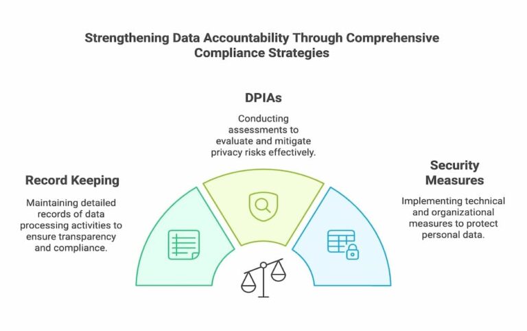 GDPR Compliance: Understanding the Data Controller's Role Effectively
