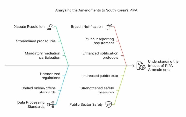 An Overview of South Korea's Personal Information Protection Act PIPA