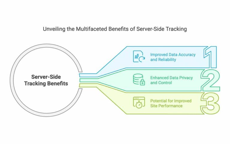 Mastering the Basics of Server Side Tracking for Better Data Accuracy