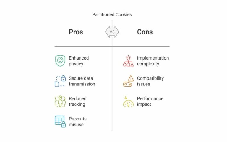 Partitioned Cookies Explained: What You Need to Know for Privacy Partitioned Cookies Explained: What You Need to Know for Privacy