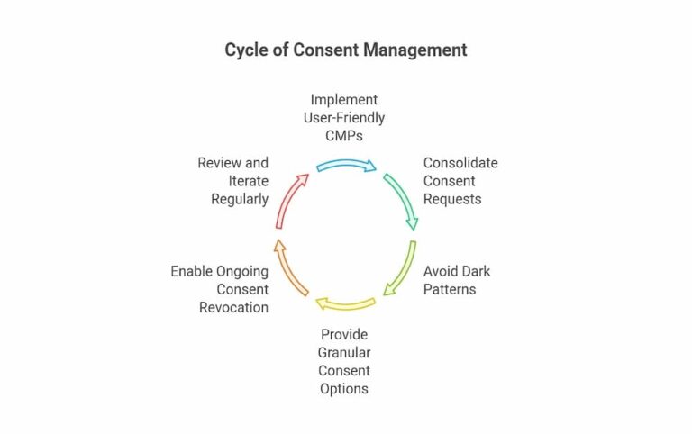 Consent Fatigue Explained and What to Do About It: Solutions for Users
