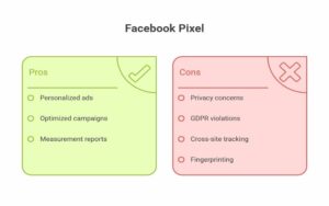 Understanding How Facebook Cookies Work and Impact Privacy Concerns