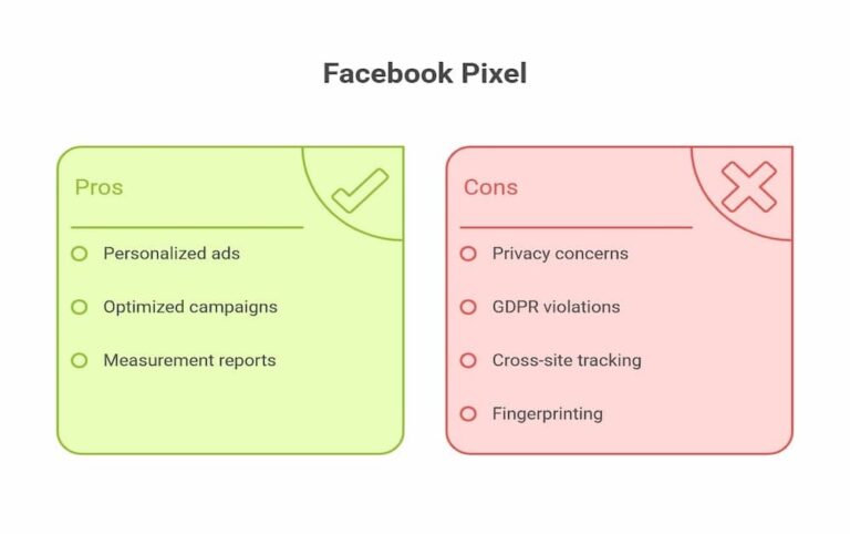 Understanding How Facebook Cookies Work and Impact Privacy Concerns